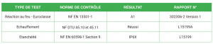 Tenmat FF120 Spot Cover - Technical Data